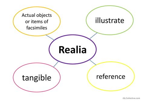 Realia Made By Teacher English ESL Powerpoints