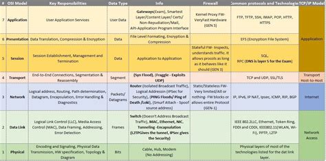 Sai Charan Konyala On Linkedin Keyresponsibilities Datatypes Info