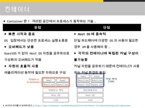 Backend Master 345 Deploy Docker Principal Ppt