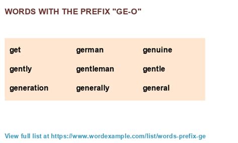 Words With The Prefix Ge O 1000 Results