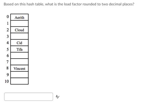Solved Based On This Hash Table What Is The Load Factor