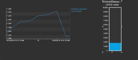 pi vision custom symbol bar chart does not show values greater than 1000