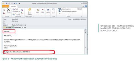 Easily Implement The New Dod Marking Standard Data Classification