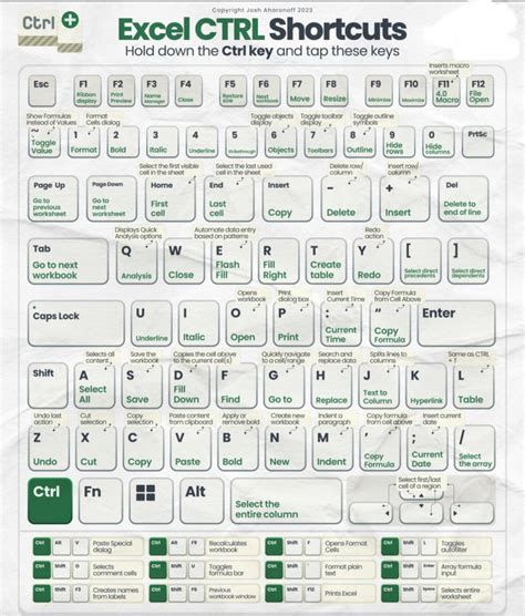 Nasser Alazony On Linkedin Excel Ctrl Shortcuts Cheat Sheet 👇