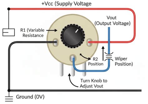 Potentiometer Wiring Guide Pin Configuration Symbols And Circuit Diagrams