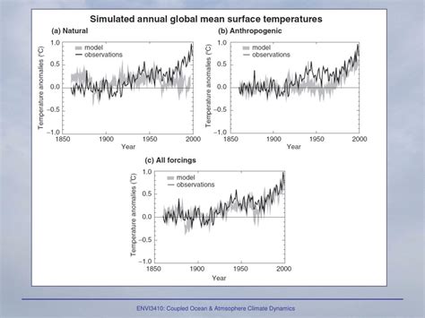Ppt Coupled Ocean And Atmosphere Climate Dynamics Powerpoint Presentation Id 4812737