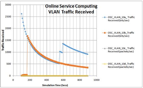 Forensic Packet Received In Vlan10 Download Scientific Diagram