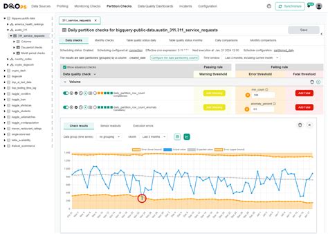 How To Monitor Data Volume And Detect Empty Tables