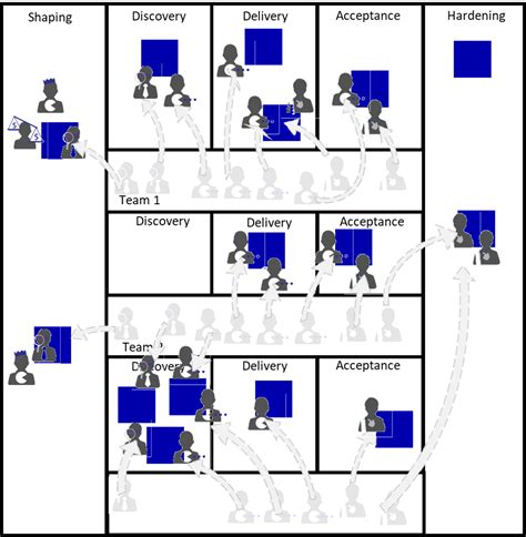 12 key values and principles of the agile manifesto agile by design