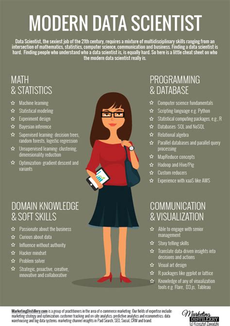Data Scientist Statistician Programmer Consultant And Visualizer Artofit