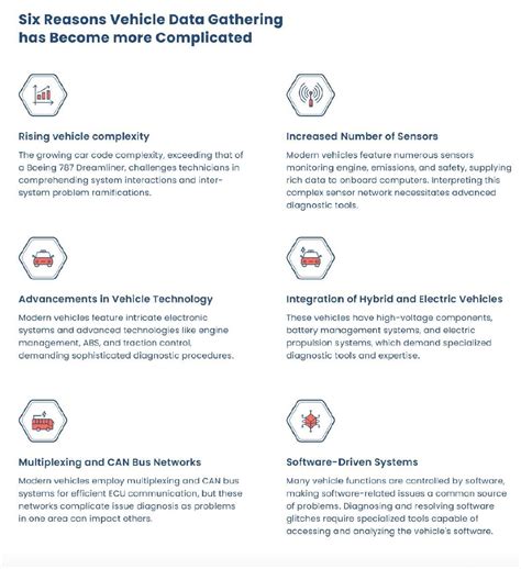 How Esync Simplifies Vehicle Diagnostics Excelfore Corporation Posted On The Topic Linkedin
