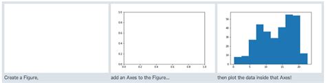Python 파이썬 데이터 시각화 Matplotlib 라이브러리subplot