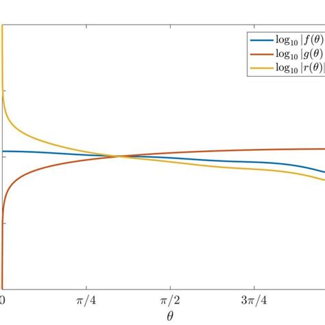 Example 2 Generating Functions F G And R And˜cand˜ And˜c K For K