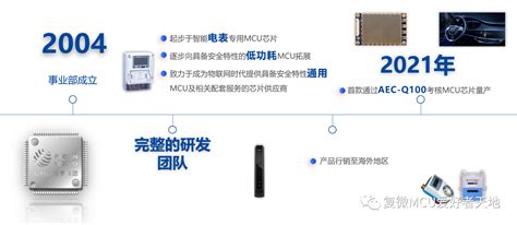 用“芯”出发，复旦微mcu推出fm33ft0xxa系列面向汽车市场 Mcu加油站