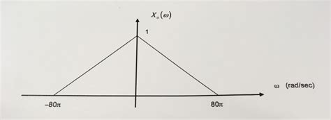 solved a continuous time signal xa t has a continuous time
