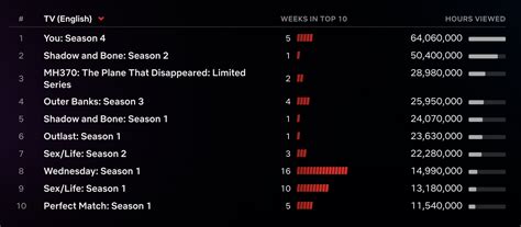 The Glory Becomes Netflix S Th Most Popular Non English Series Zapzee Premier Korean