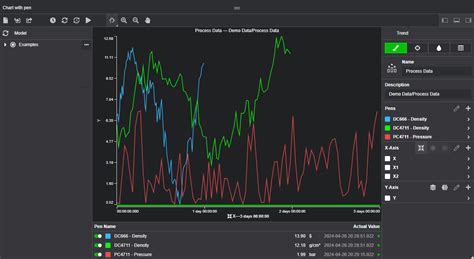 Getting Started With The Chart Widget
