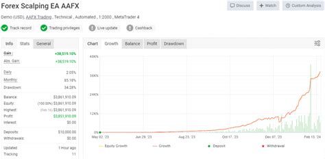 Forex Scalping Ea Review Forex Robots Reviews