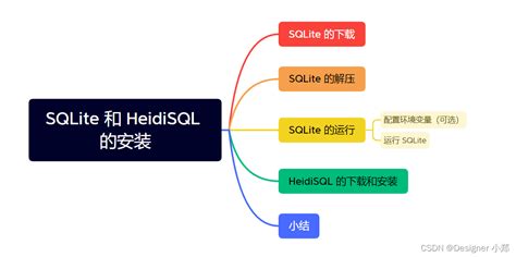SQLite预习课 SQLite 和 HeidiSQL 的安装 腾讯云开发者社区 腾讯云