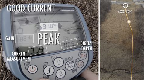 Pipeline Depth Fig 28 Planet Underground