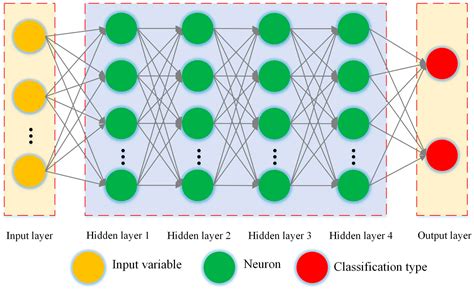 Multilayer Perceptron Neural Network For Surface Water Extraction In