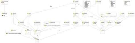graphical modeling framework models gmftool eclipsepedia