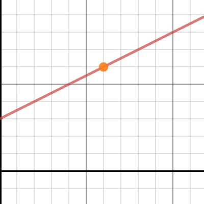 L2 Visual Limit Desmos