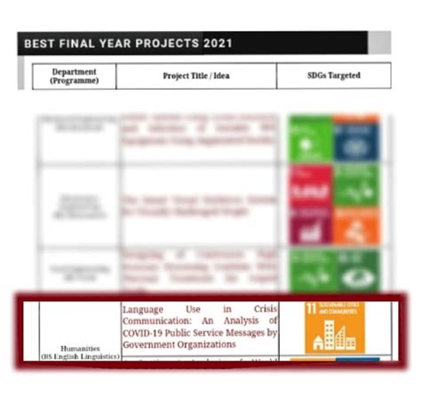 Mariam Nadeem On Linkedin I Am Delighted To Announce That My Final