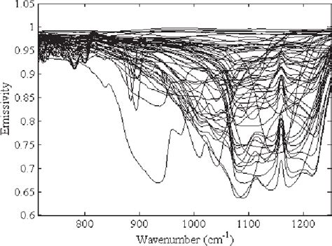 Figure 1 From A Stepwise Refining Algorithm Of Temperature And
