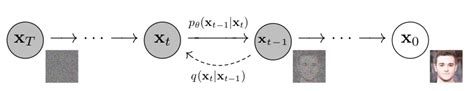Stable Diffusion Architecture And Inference