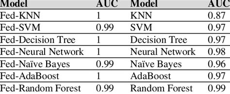 auc comparison on the test set download scientific diagram