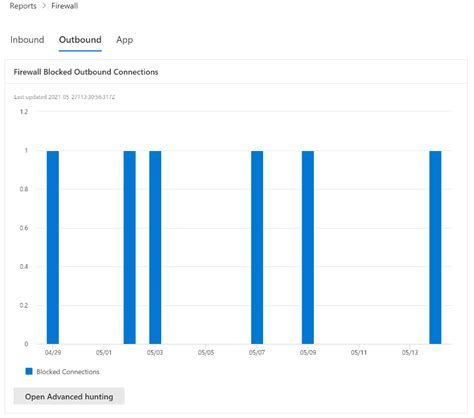 在 Microsoft Defender For Endpoint 中托管防火墙报告 Microsoft Defender For