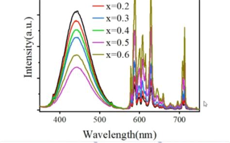 （九）红外光谱曲线图绘制