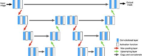 Figure 6 From Fully Convolutional Neural Network For Rapid Flood Segmentation In Synthetic
