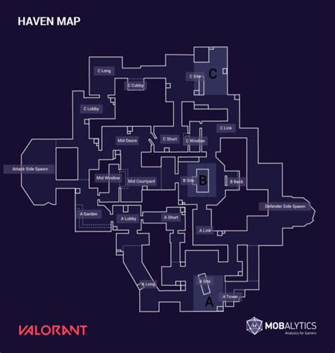 Valorant Haven Map Guide Advanced Analysis By Activ Mobalytics