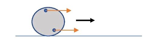 Translational Motion Equations Definition Types Examples Edumir Physics