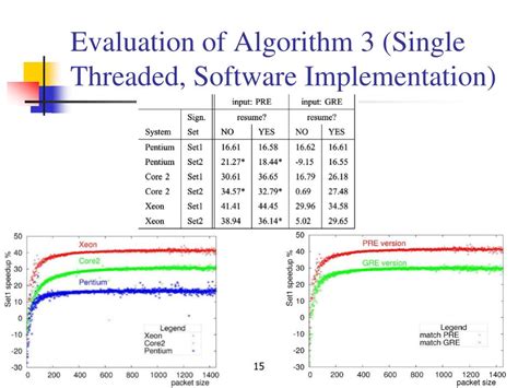 Ppt Speculative Parallel Pattern Matching Powerpoint Presentation Free Download Id 3471231