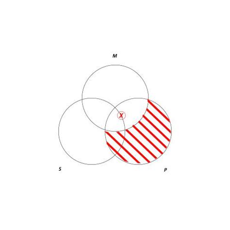 Use Venn Diagrams To Determine Whether The Following Standar Quizlet