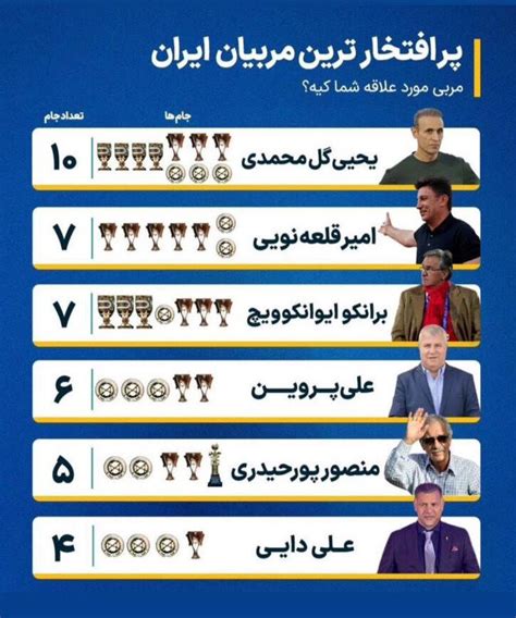 پایان کار خالق پوکر قهرمانی، گلات قهرمانی و اولین مربی فاتح سه گانه