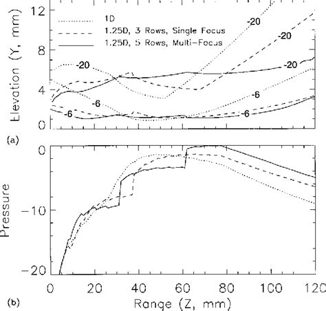 Figure 1 From Elevation Performance Of 1 25d And 1 5d Transducer Arrays Semantic Scholar