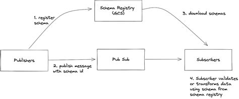 How To Deploy Dbt Docs To Github Pages Using Github Actions By Connor