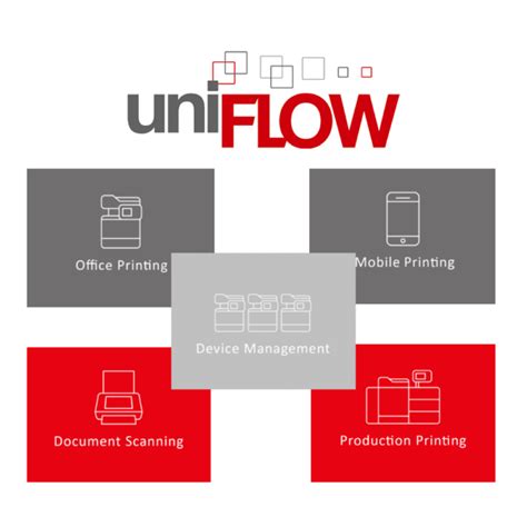Canon Uniflow System Saral Group It Services And Printing Solutions