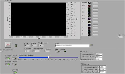 LabView Interface VI Performed For Control Of DIS Pumps And Download Scientific Diagram