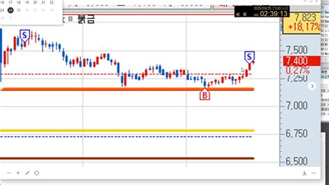 테슬라 했제 그랬제~~~ 나스닥 포스뱅크 Hlb제약주가전망 Youtube