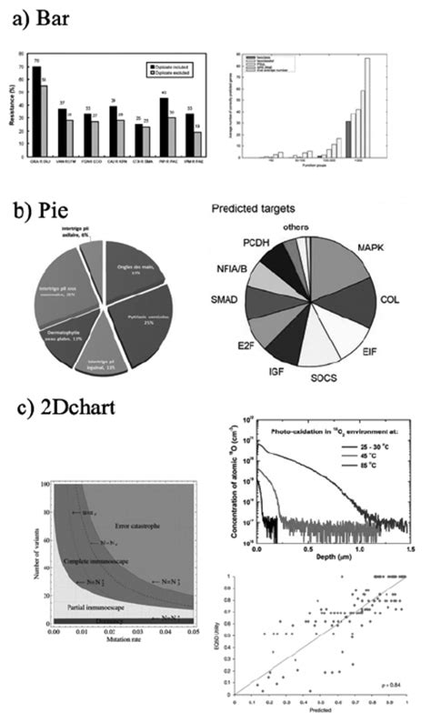 Example Of Various Types Of Graphs Used In Our Classification