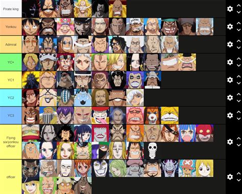 First tier list i hope it isnt bad : r/OnePiecePowerScaling