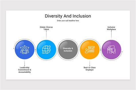 Diversity And Inclusion Powerpoint Template Nulivo Market