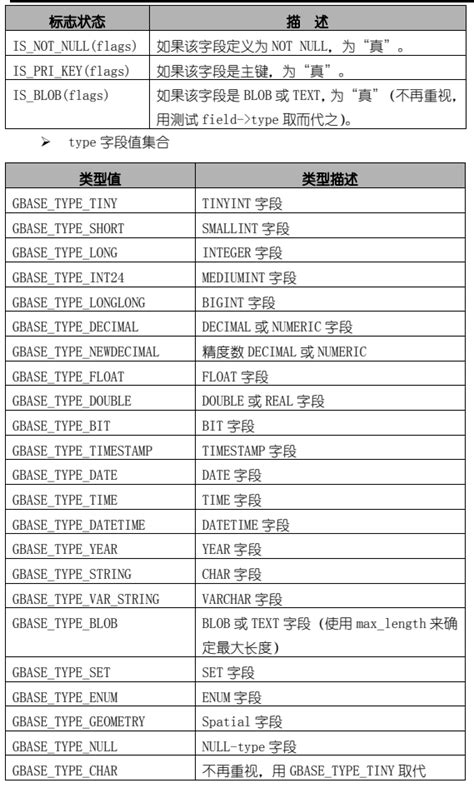 GBase a 程序员手册 C API 篇 墨天轮