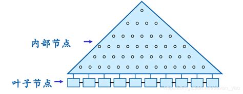 国科大大数据课程复习笔记(1)io Partitioningeavanyao的博客 Csdn博客 国科大大数据课程复习笔记(1)io Partitioningeavanyao的博客 Csdn博客