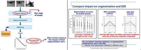GitHub - HalmstadUniversityBiometrics/Iris-Segmentation-Groundtruth-Database: Iris Segmentation ...